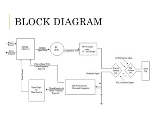 RFID Based Access Control And Proximity Security System. | PPT