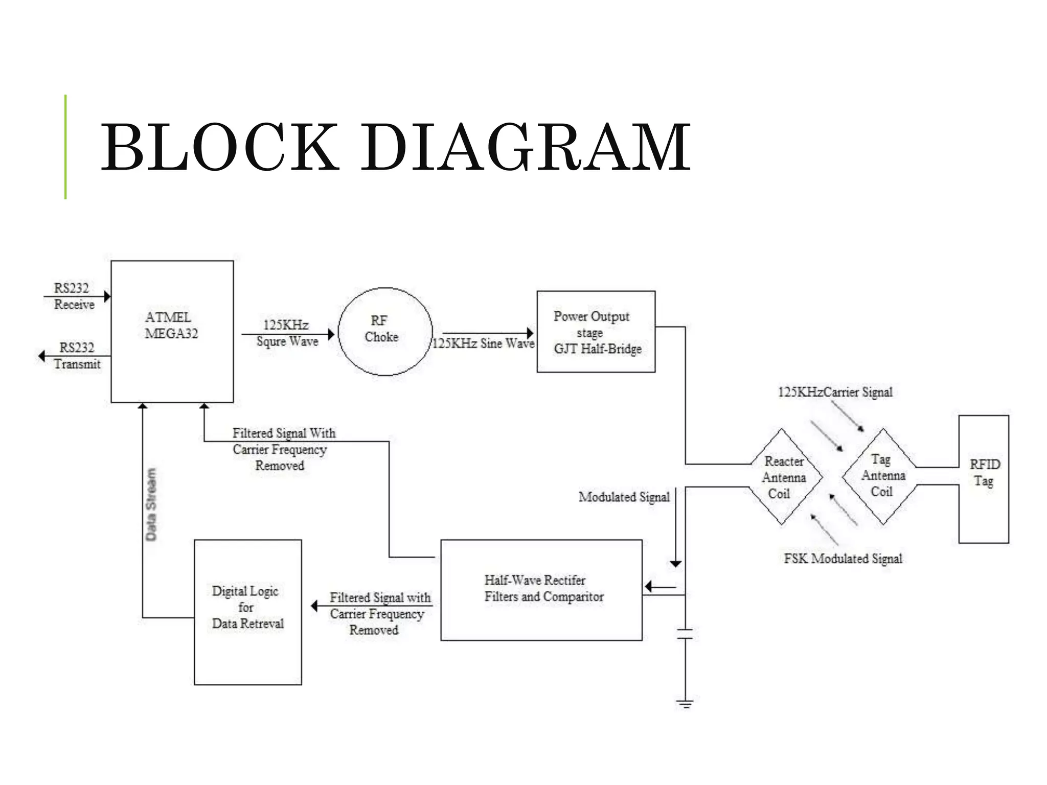 RFID Based Access Control And Proximity Security System. | PPT