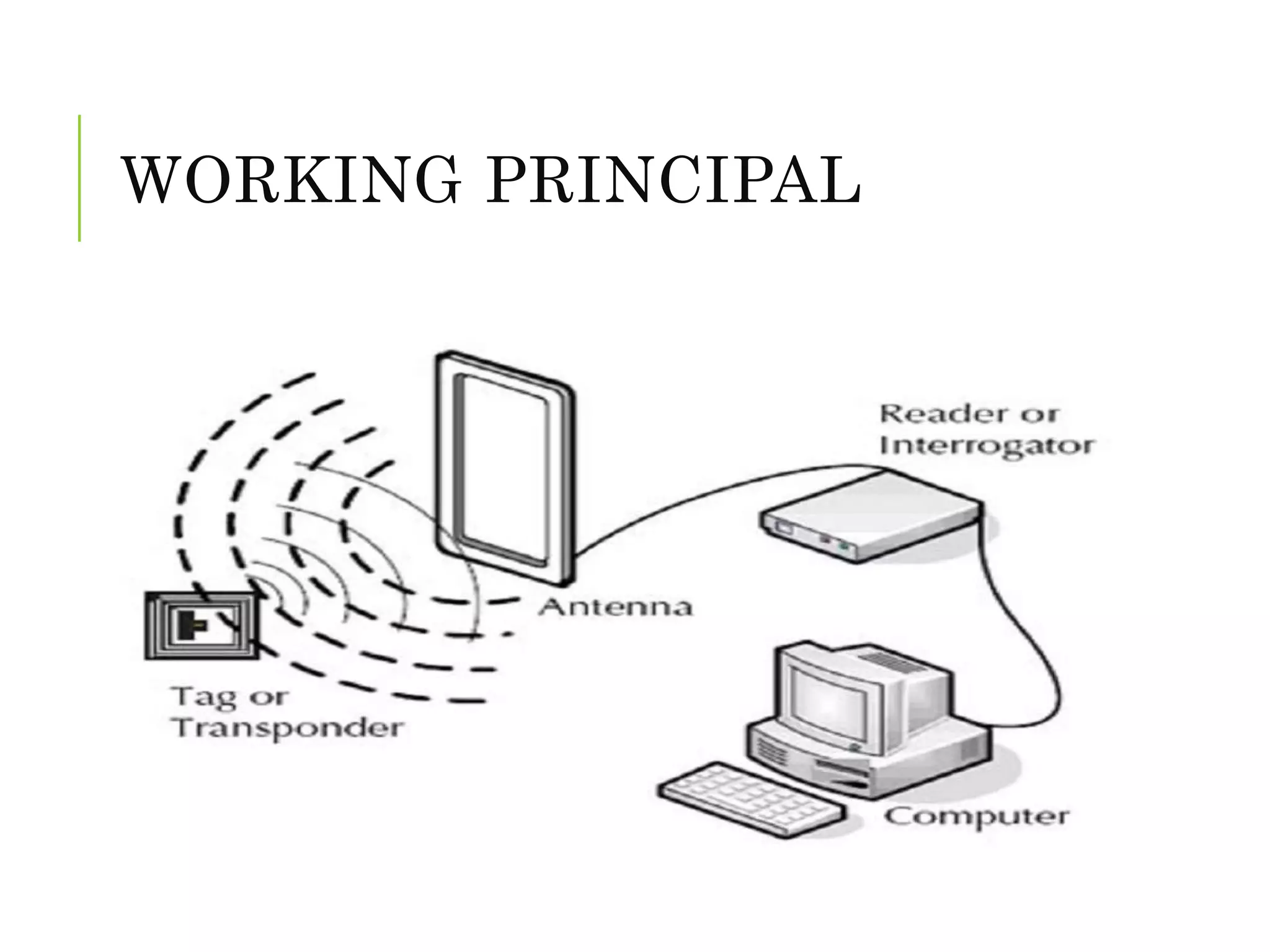 RFID Based Access Control And Proximity Security System. | PPT