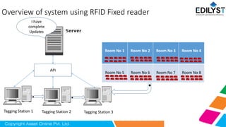 RFID based asset management | PPSX