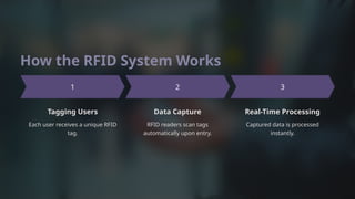RFID Based Attendance System For Student.pptx