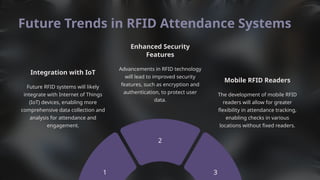 RFID Based Attendance System For Student.pptx
