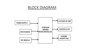 Rfid based attendance system using arduino (1) | PDF