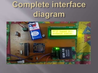 Rfid based attendance sytem | PPTX