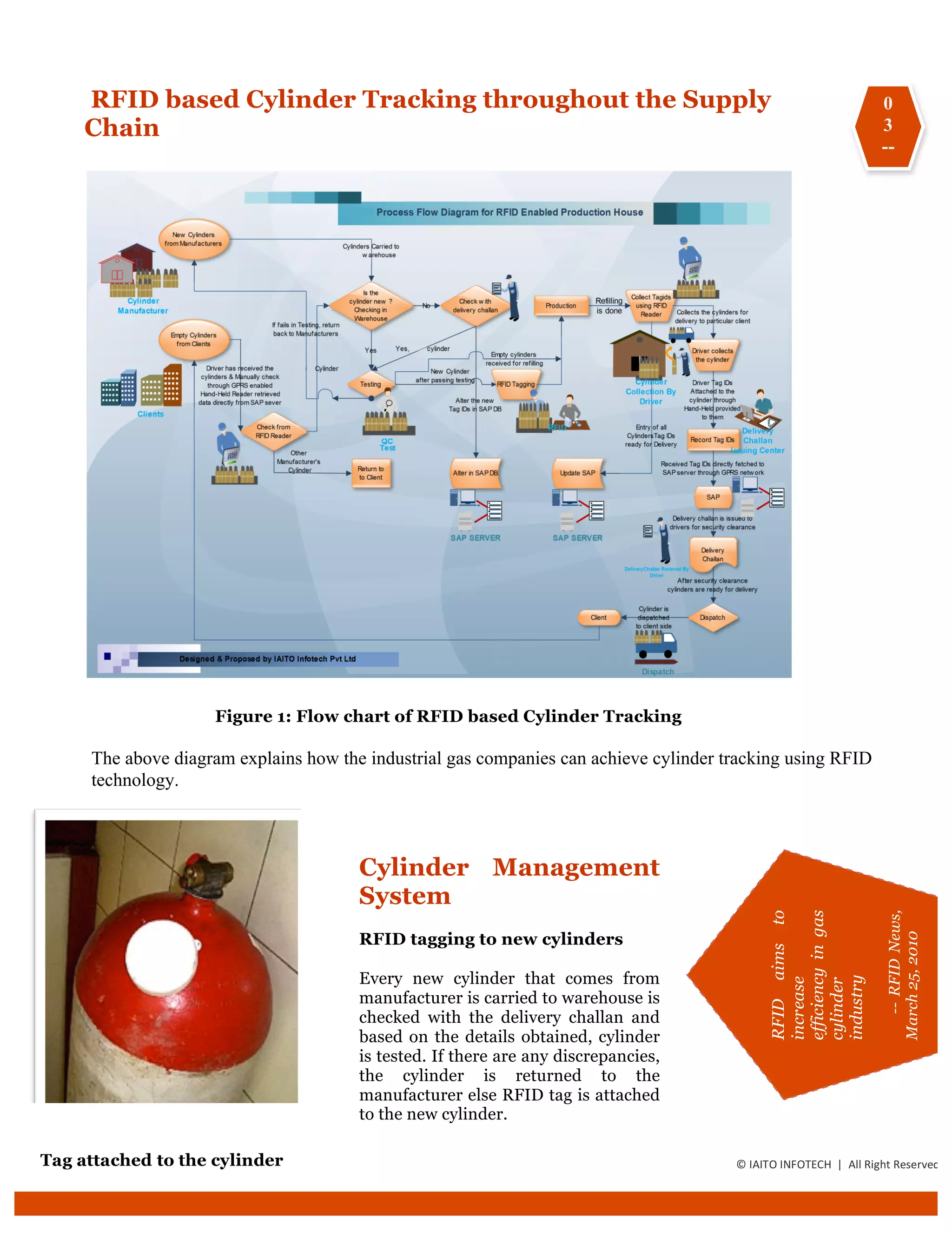 RFID based Cylinder Tracking | PDF