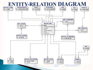 RFID Based Employee Attendance Tracking System | PPTX