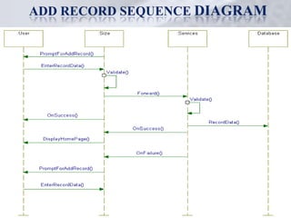 RFID Based Employee Attendance Tracking System | PPTX