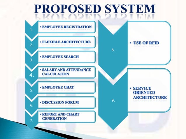 RFID Based Employee Attendance Tracking System | PPTX | Databases | Computer Software and ...