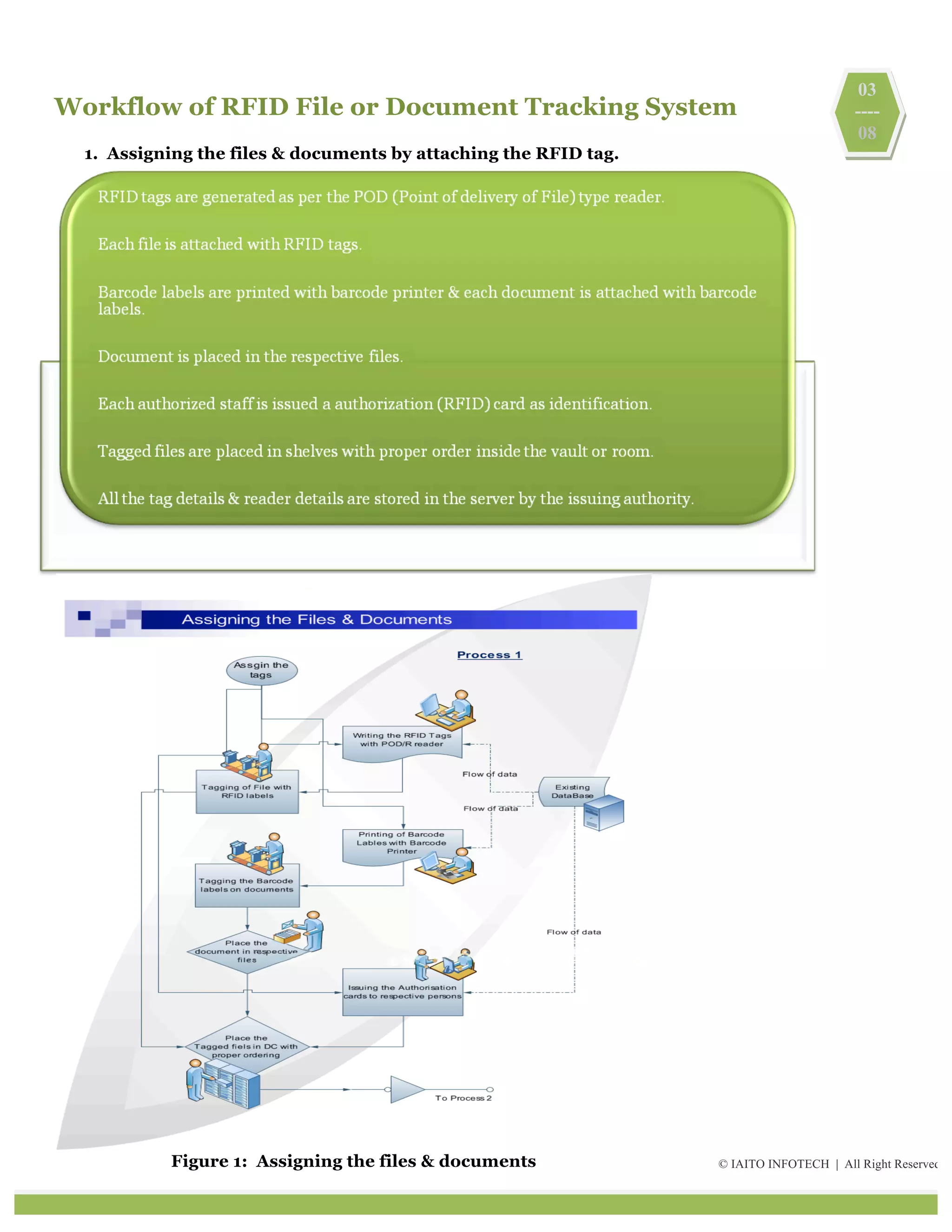 Rfid based file tracking | PDF