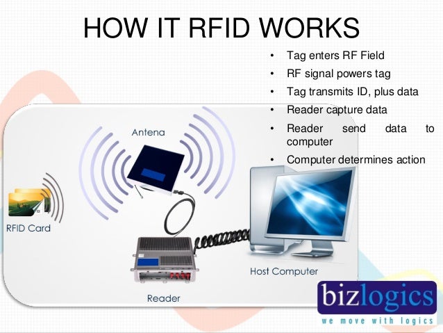 RFID Based Identification and Management of SOLAR PV Modules