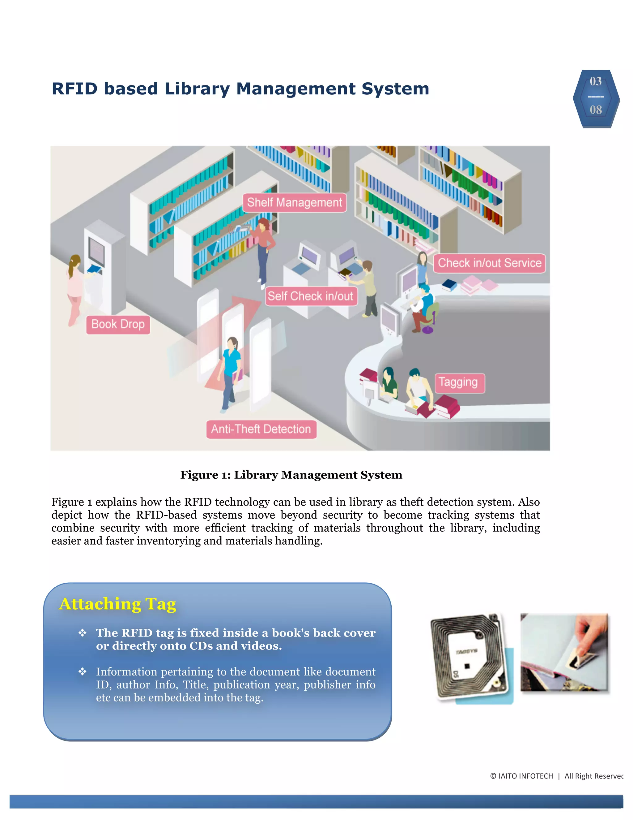 Rfid based library management system | PDF