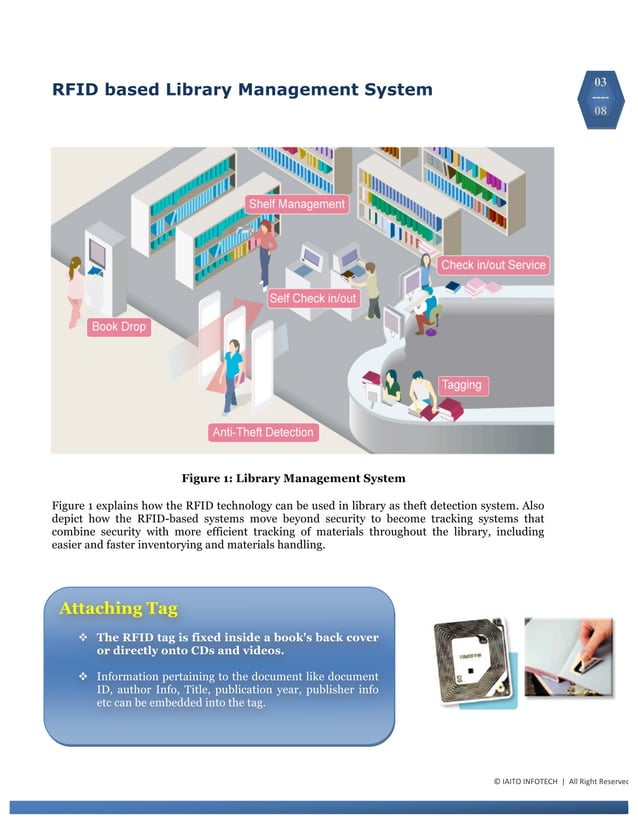 Rfid based library management system | PDF