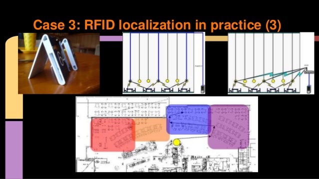 Rfid Based Localization