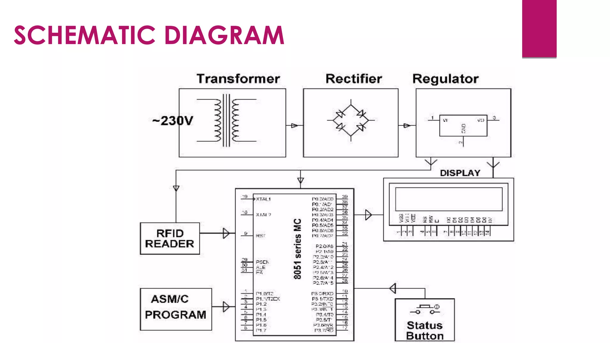 Rfid based smart attendance system | PPT Rfid based smart attendance system | PPT