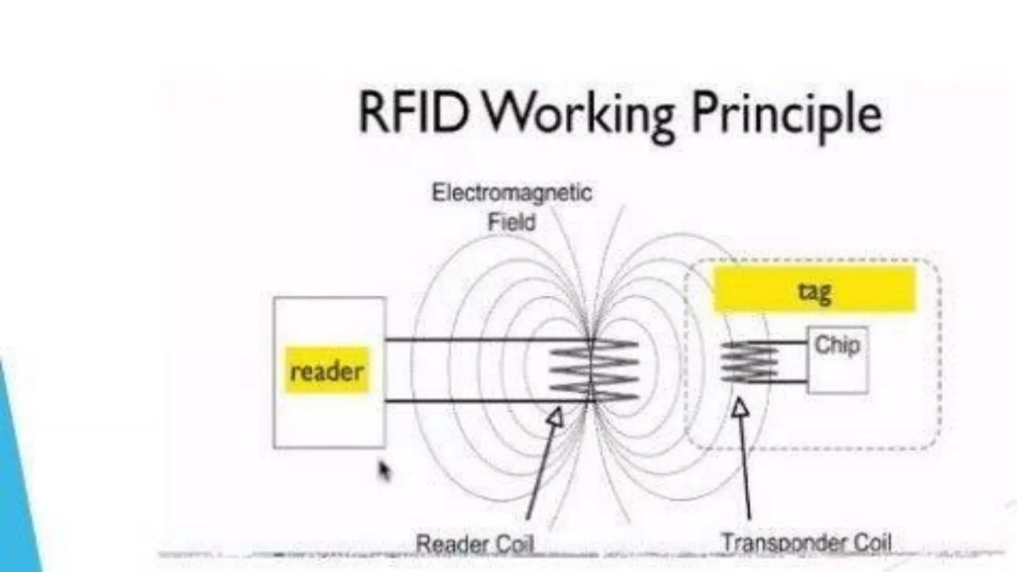 Rfid based smart attendance system | PDF