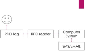 Rfid based smart attendance system | PDF