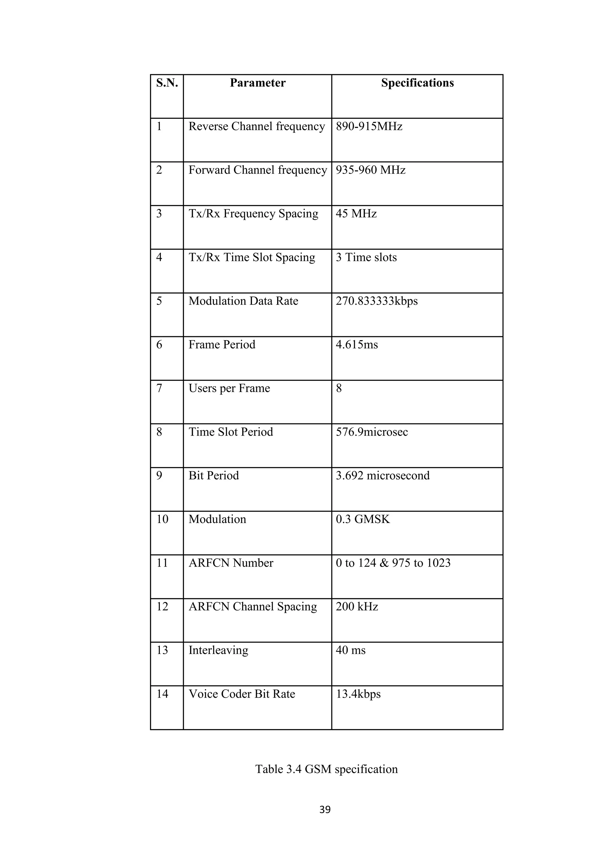 Rfid based traffic controller using gsm | DOCX | Computer Networking ...