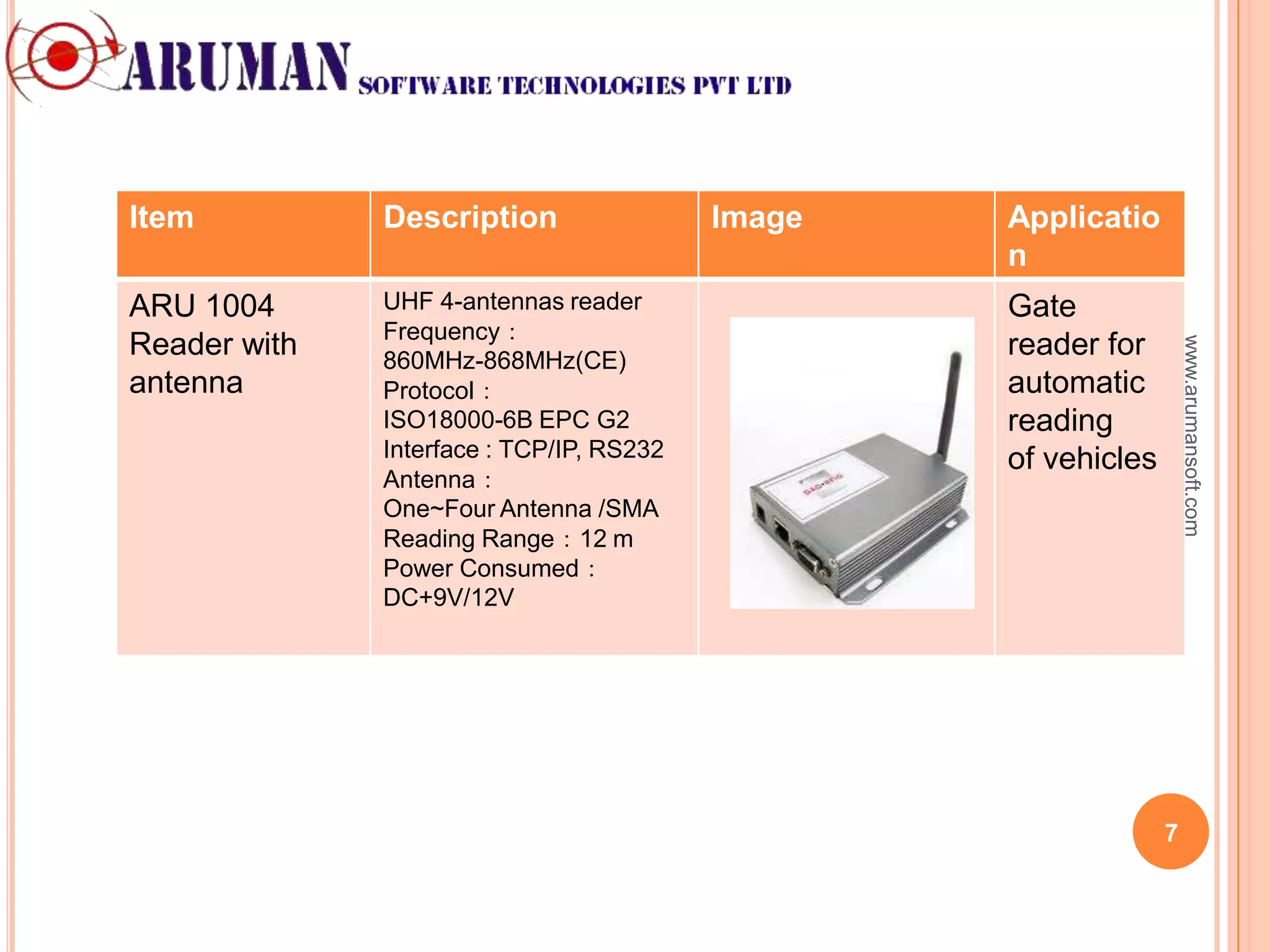 Rfid based vechile parking management system | PPTX