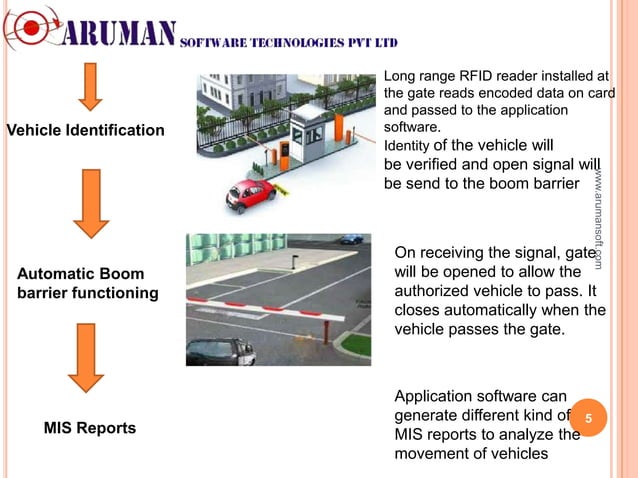 Rfid based vechile parking management system | PPTX