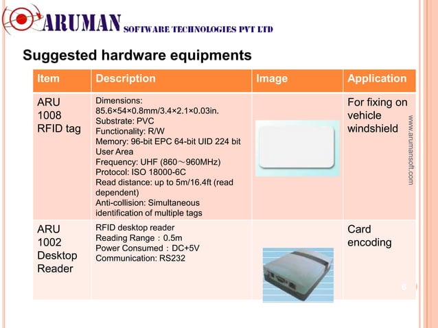 Rfid based vechile parking management system | PPTX
