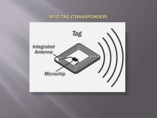 RFID BASED VEHICLE TRACKING SYSTEM | PPTX
