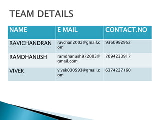 RFID BASED VOTING SYSTEM.pptx