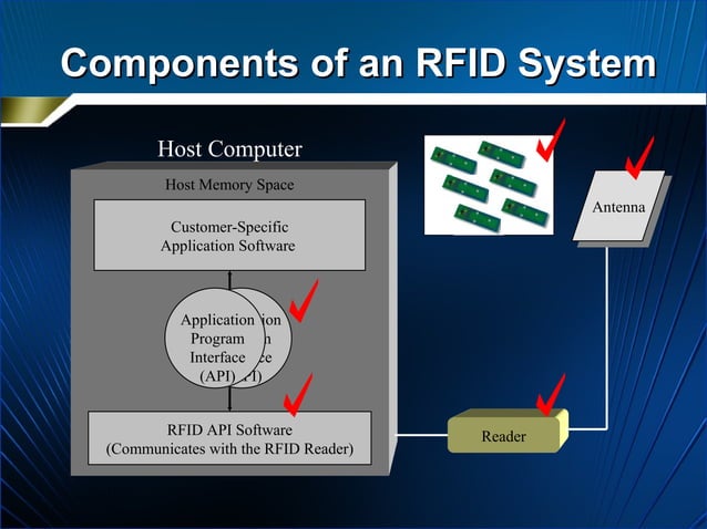 Rfid Basics Qed | PPT