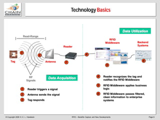 RFID Benefits Capture | PPT