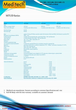 Rfid blood bank refrigerator | PDF