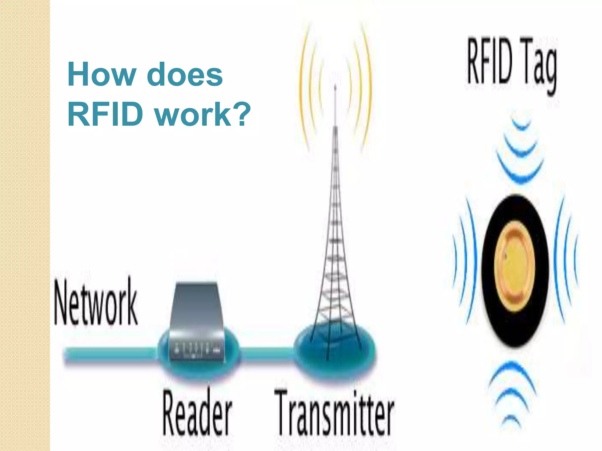 Rfid cards | PPTX