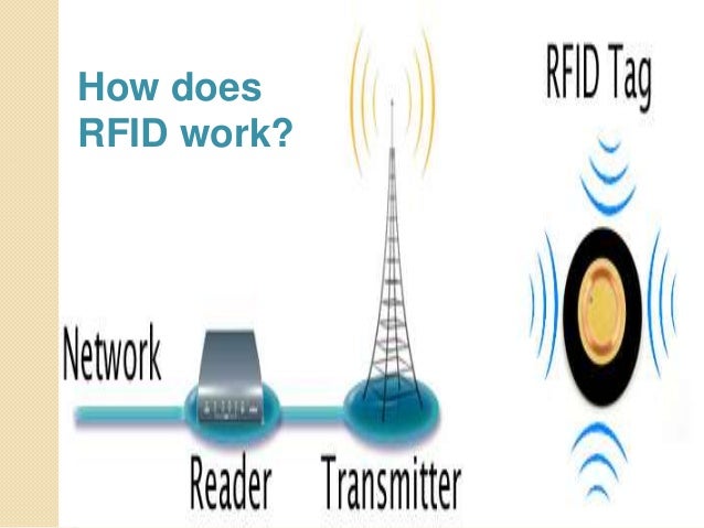Rfid cards