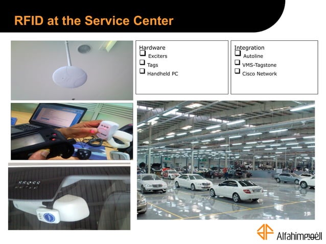 RFID in Automotive Industry | PPT