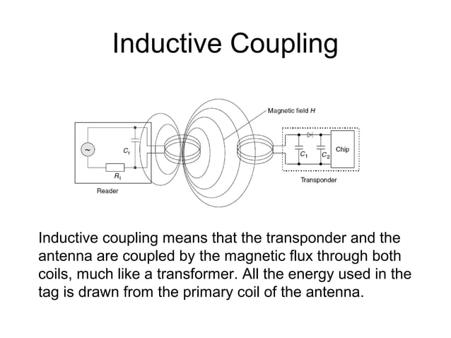 Rfid coupling | PPT