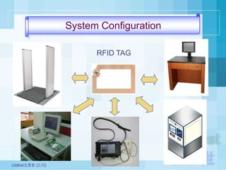 Rfid e273b | PPTX