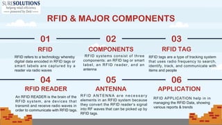 RFID Employee Tracking - RFID Solutions.PDF