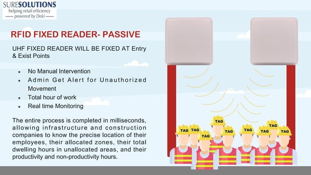 RFID Employee Tracking - RFID Solutions.PDF