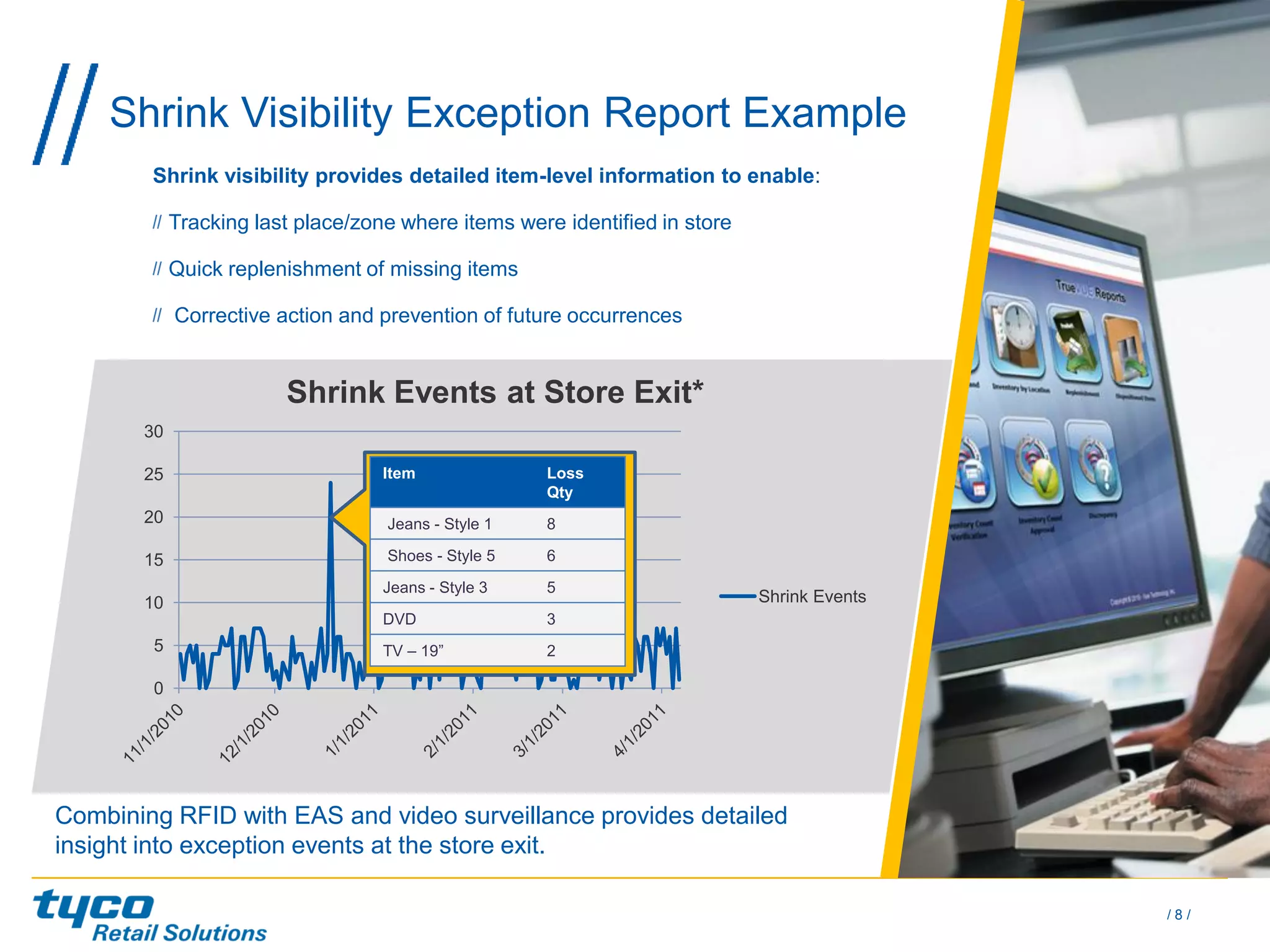 RFID For Retail | PDF