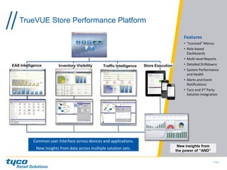 RFID For Retail | PDF