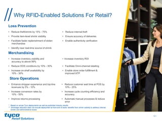 RFID For Retail | PDF