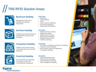 RFID For Retail | PDF