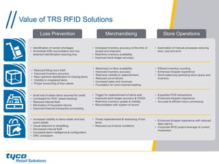 RFID For Retail | PDF