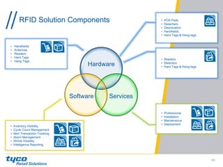 RFID For Retail | PDF