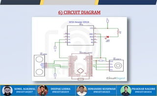 RFID based contactless body temperature screening during COVID-19 | PPT
