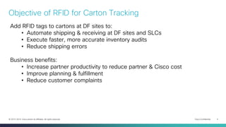 Rfid for carton tracking v8 | PPT
