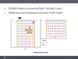 RFID 倉儲 倉庫 叉車 棧板 貨架管理方案 RFID FORKLIFT RACK MANAGEMENT SOLUTION | PPT