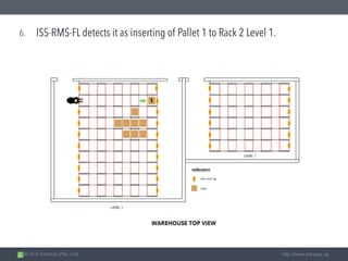 RFID 倉儲 倉庫 叉車 棧板 貨架管理方案 RFID FORKLIFT RACK MANAGEMENT SOLUTION | PPT