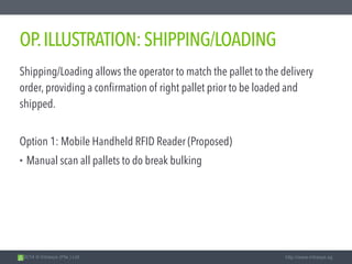 RFID 倉儲 倉庫 叉車 棧板 貨架管理方案 RFID FORKLIFT RACK MANAGEMENT SOLUTION | PPT