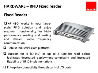 Rfid for library management system printronix | PPTX