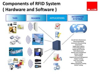 Rfid for library management system printronix | PPT