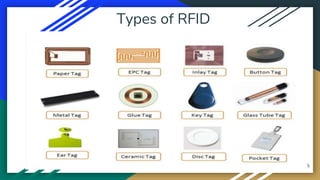 Rfid for smart city | PPT